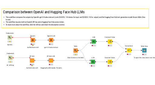 1.3 - LLM difference — NodePit